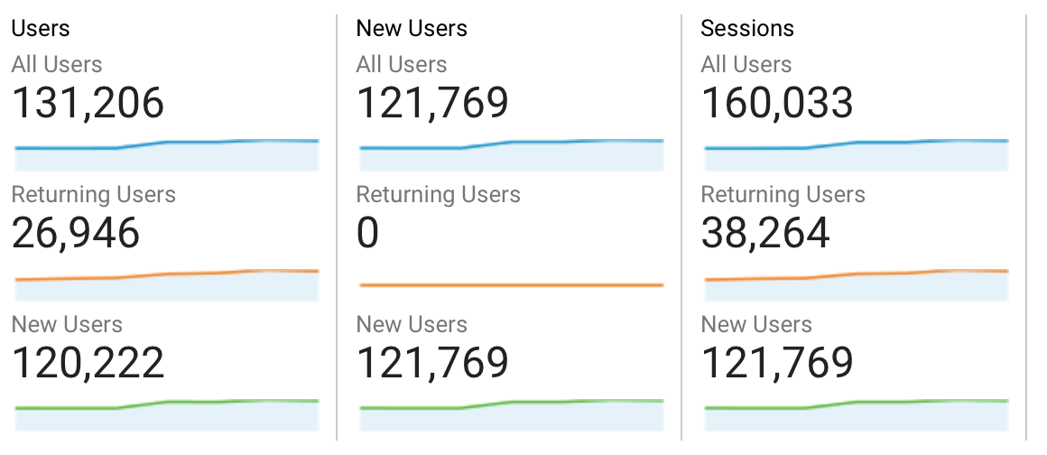 Cara Membaca Google Analytics Yang Penting Tapi Diabaikan Orang