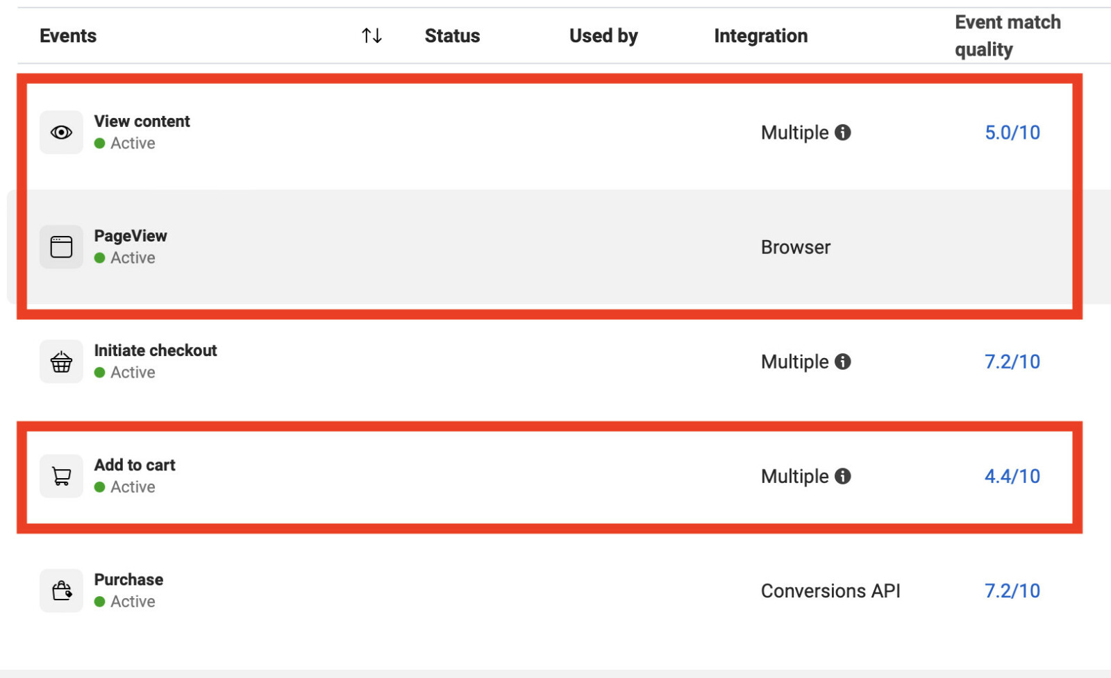 Memahami Conversion API Meta Ads | SCALE UP CLUB