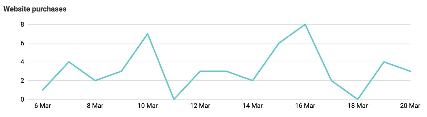 Cara Beriklan Meta Ads Dengan Menggunakan ASC | SCALE UP CLUB